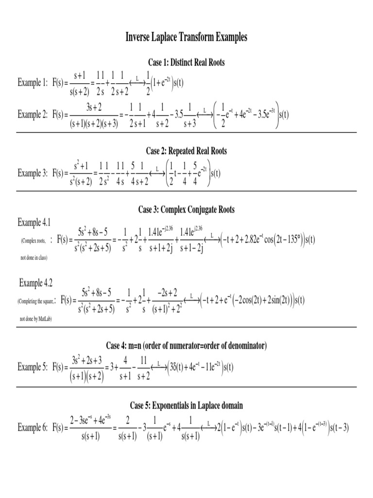 Inverse Laplace Transform Examples | PDF