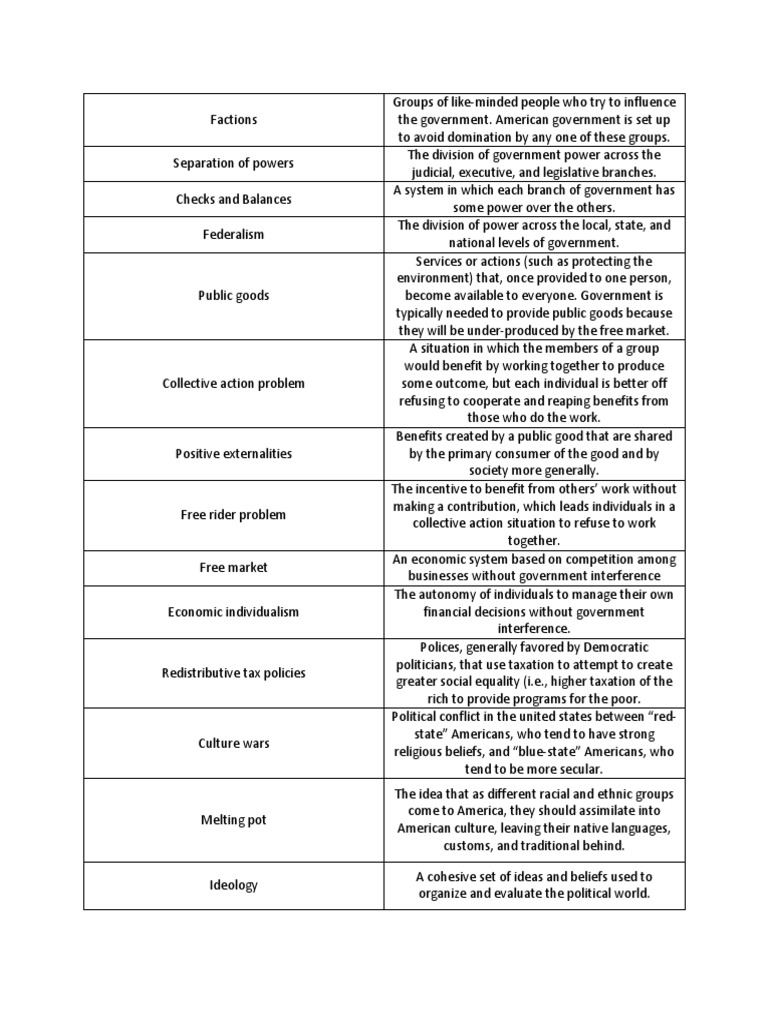 All AP US Government Vocabulary | PDF | United States Presidential ...
