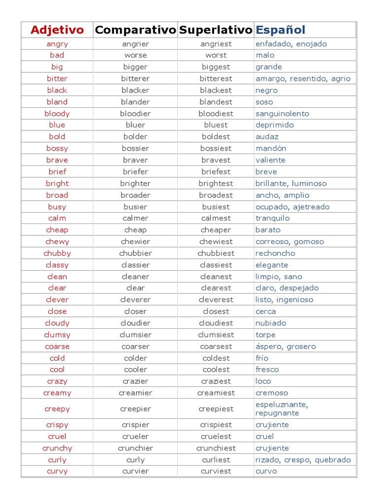 Comparativo y Superlativos