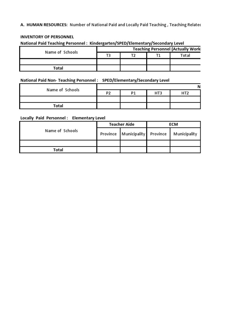 Tables For 2011 Annual Report-1 | PDF | Kindergarten | Preschool