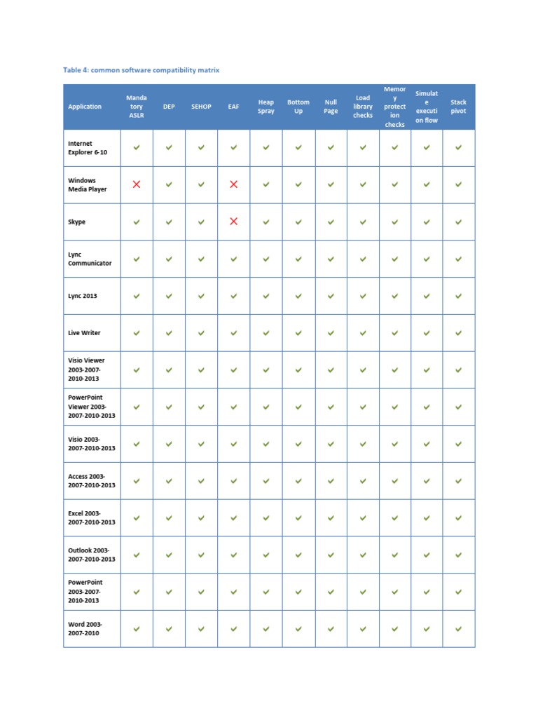Common Software Compatibility Matrix | PDF | Microcomputer Software ...