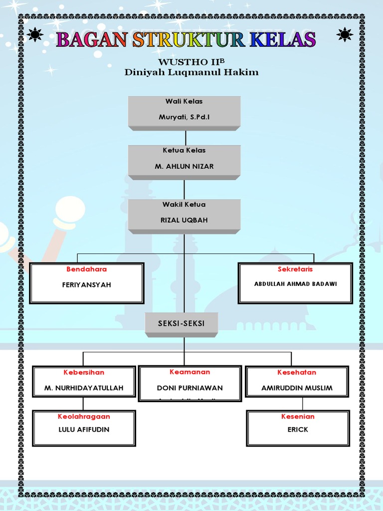 Bagan Struktur Kelas Viiib | PDF Bagan Struktur Kelas Viiib | PDF