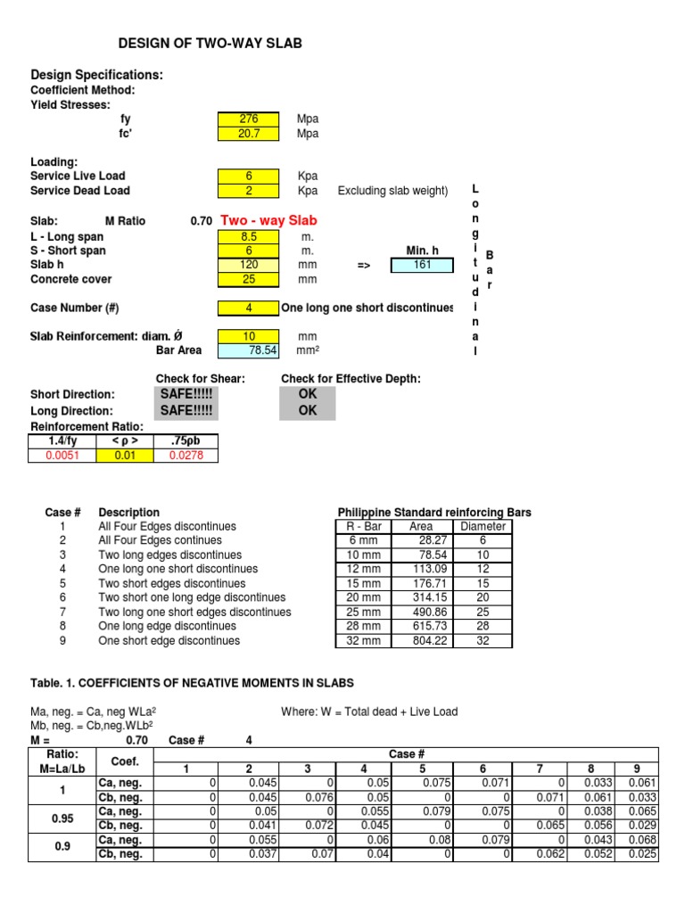Two Way Slab | PDF
