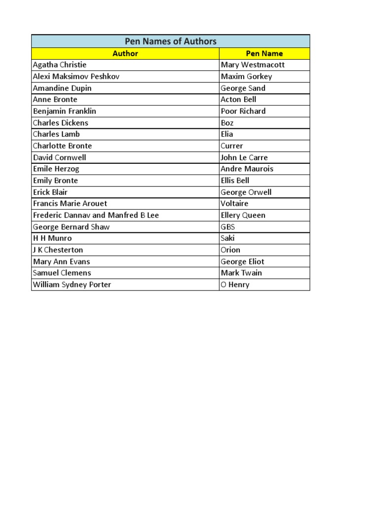 Pen Names of Authors PDF