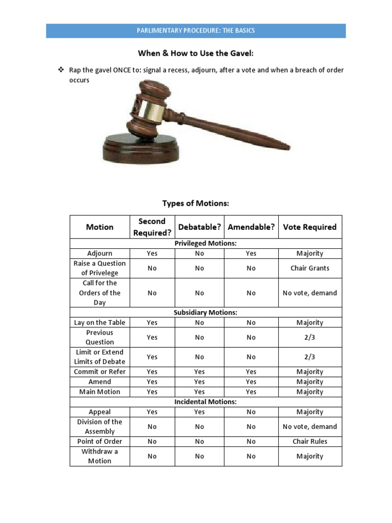 Parli Pro-The Basics | PDF | Public Law | Separation Of Powers