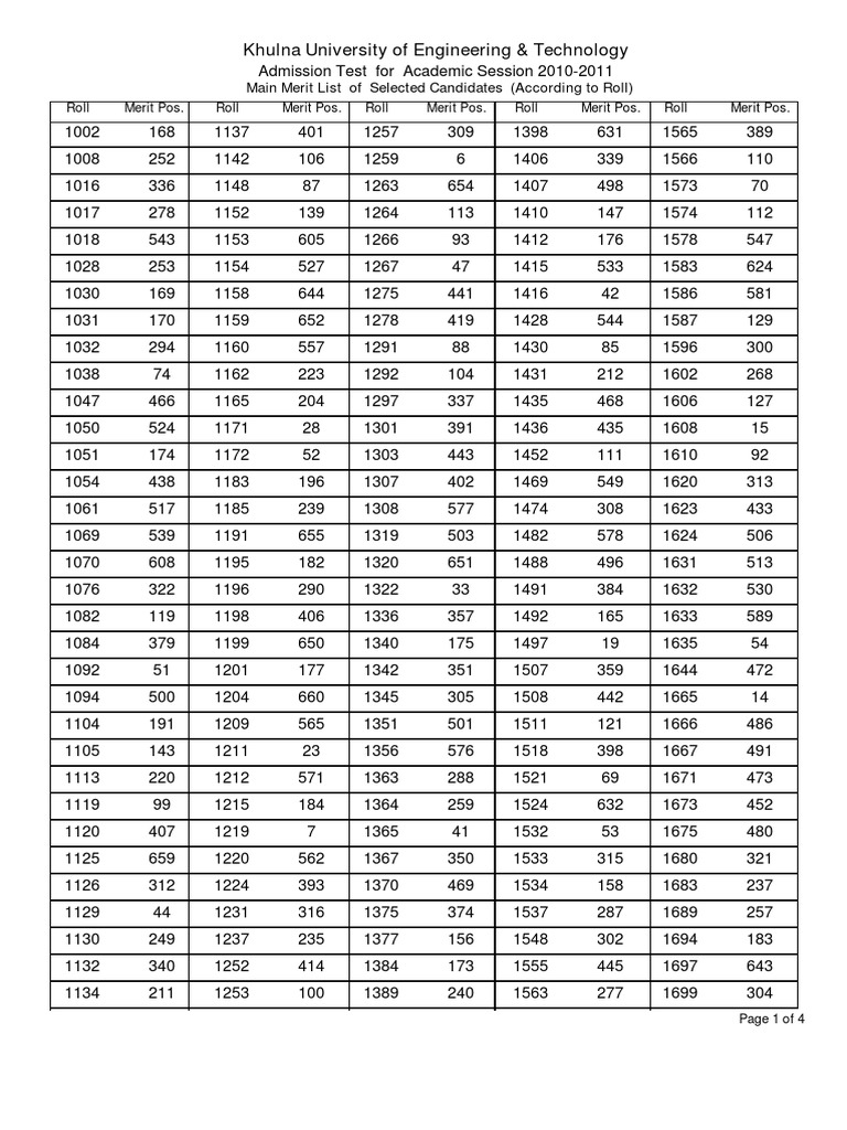 KUET Admission Merit List 2010-11 | PDF