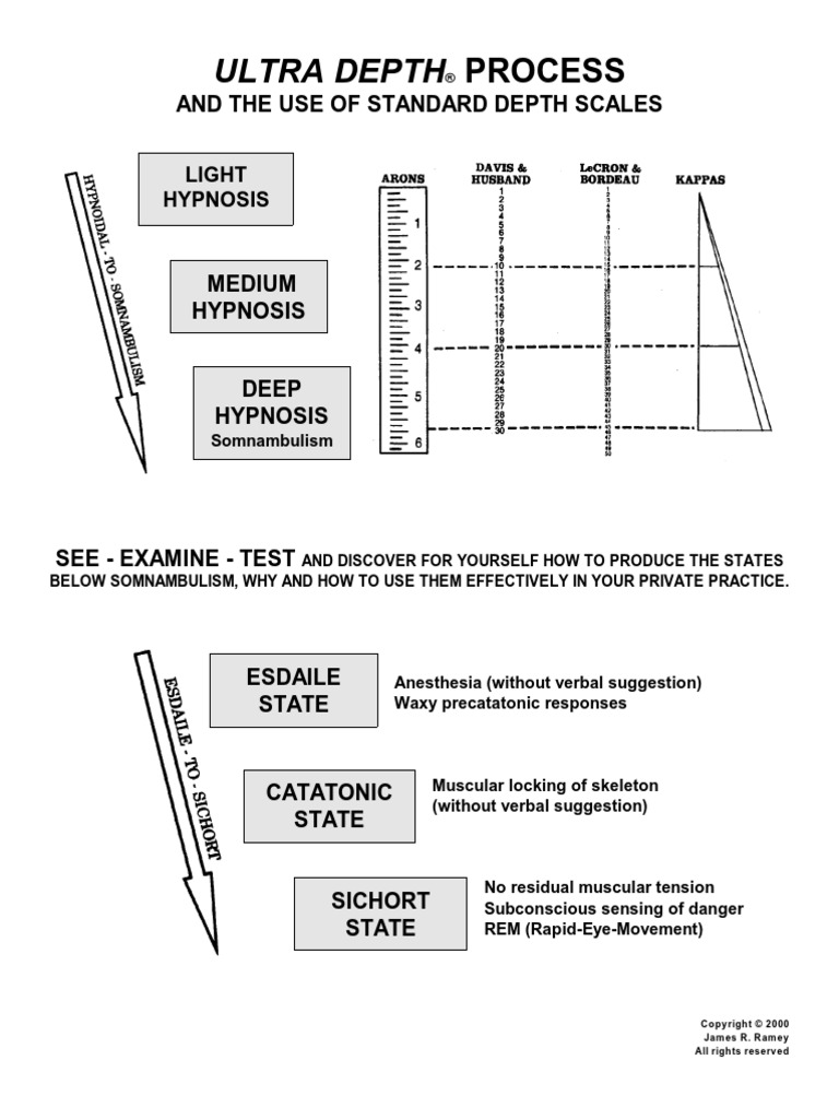 Beyond Somnambulism: An Introduction to the Ultra Depth Hypnosis ...