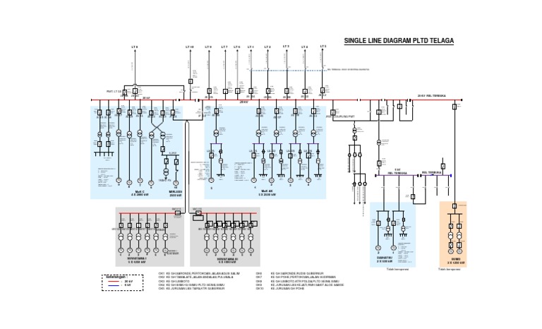 Single Line Diagram PLTD Update | PDF