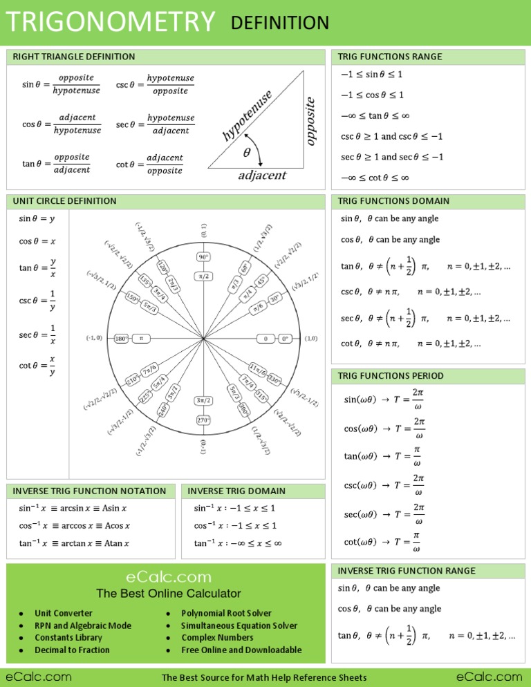 Trigonometry Formula