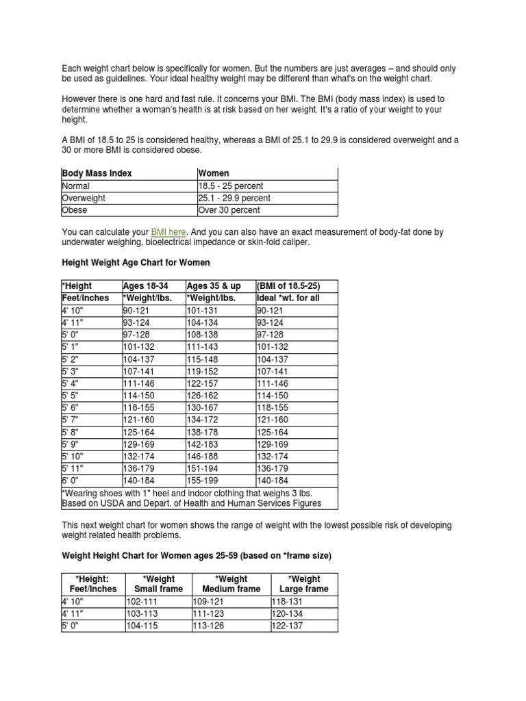 Women's Height and Weight Guidelines | PDF