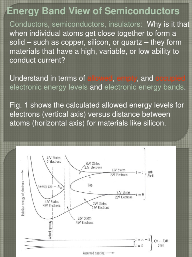 Energy Band View2 | PDF | Semiconductors | Chemistry