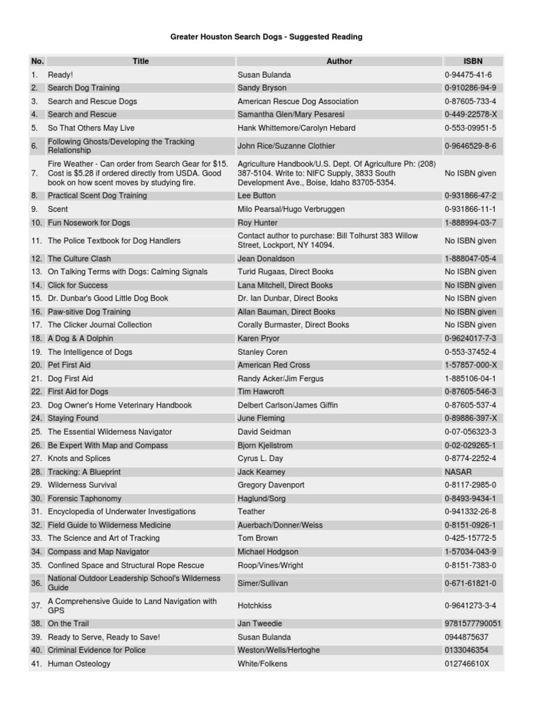 SAR Training Suggested Reading | Download Free PDF | Search And Rescue ...