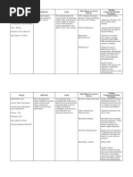 Emergency ICU Drugs List Final | PDF