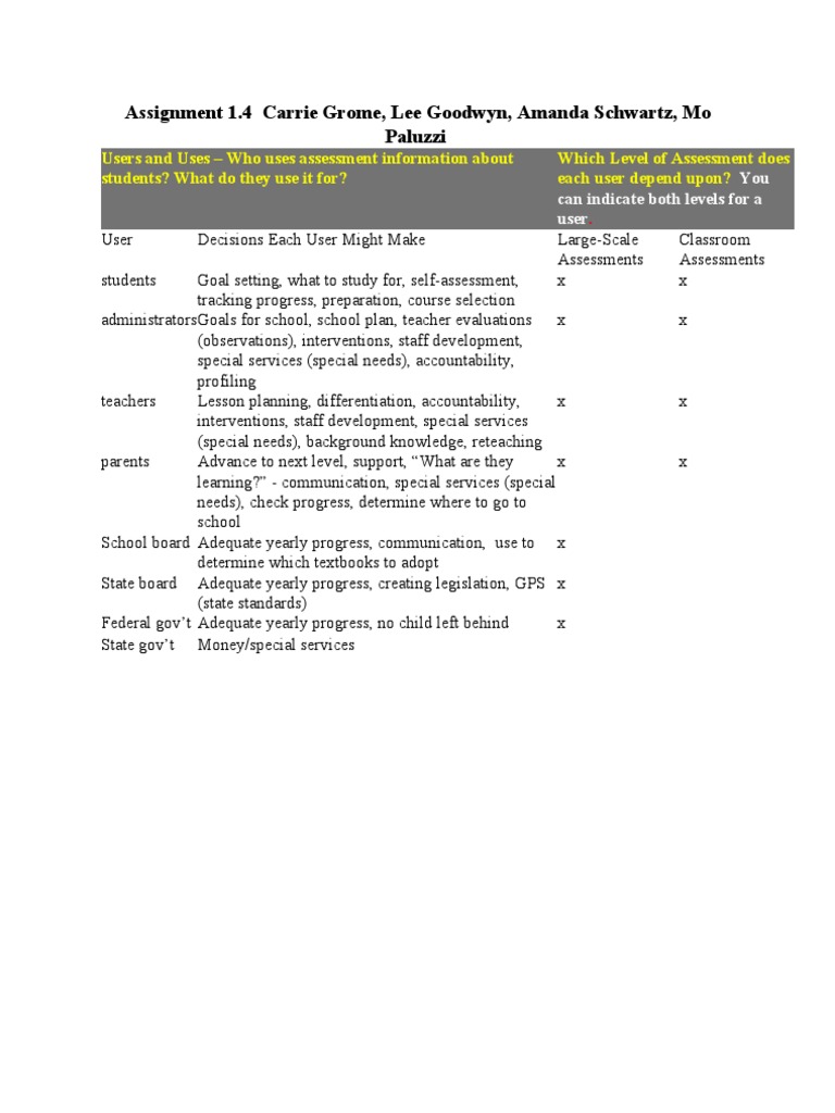 Users and Uses of Student Assessment Data | PDF