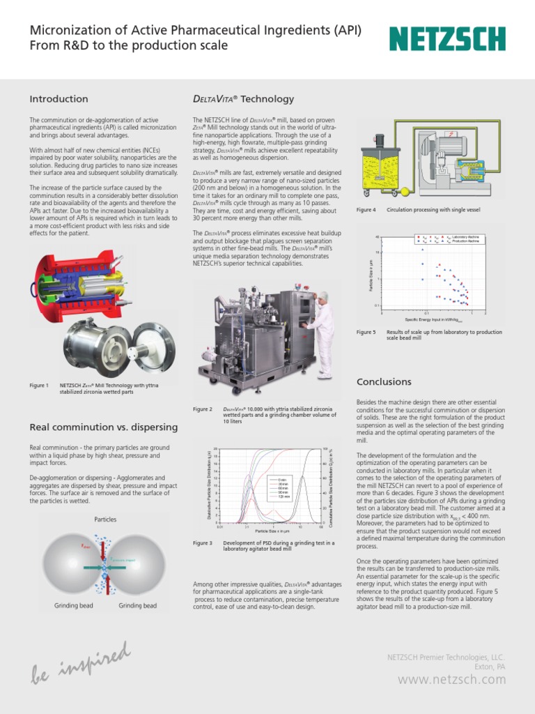 Micronization of Active Pharmaceutical Ingredients (API) From R&D To ...