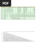 Electrode Amperage Chart: Diameter (Inches) Diameter (MM) | PDF