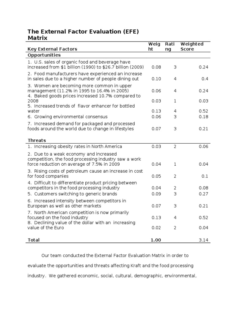 The External Factor Evaluation (EFE) Matrix: Key External Factors Weig ...