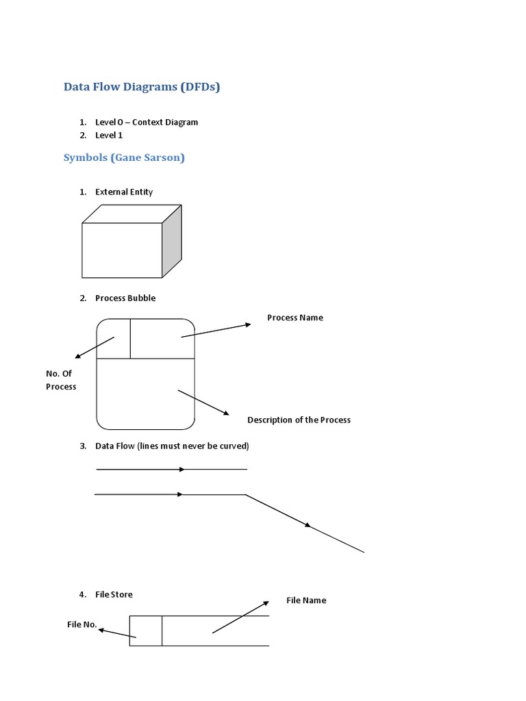 Data Flow Diagrams (DFDS) : Symbols (Gane Sarson) | PDF