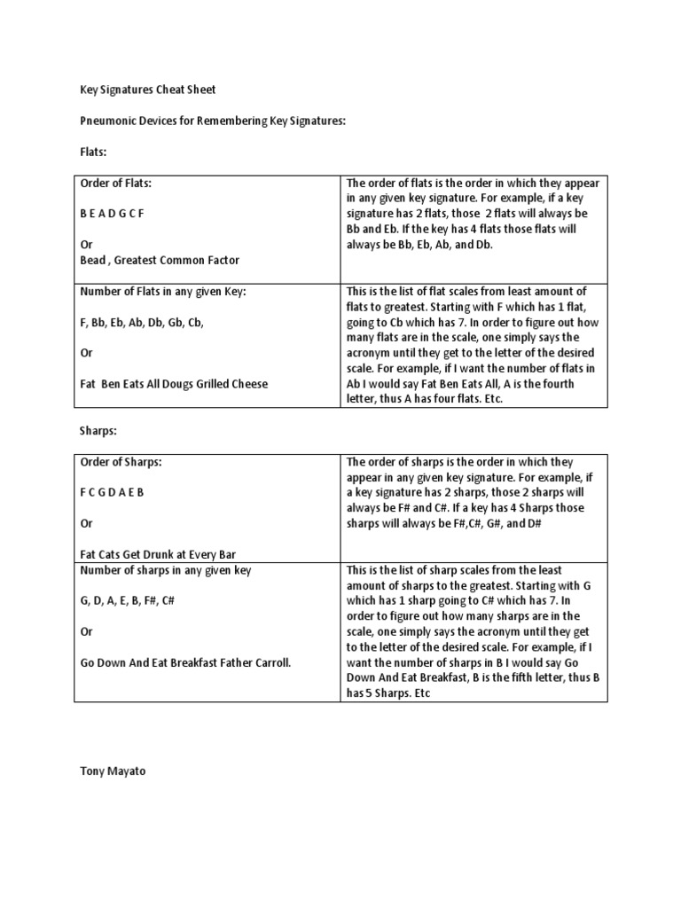 Key Signature Mnemonics | PDF | Notation | Musical Compositions