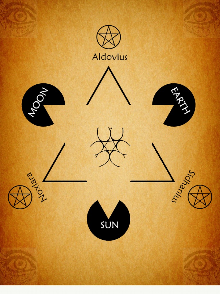 Eclipse Ritual for Spirit 333 | PDF | Eclipse | Moon