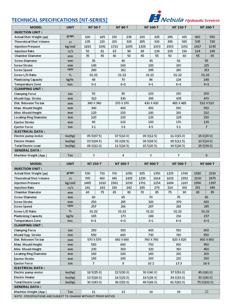 NT-Series Hydraulic Machine Specs | PDF