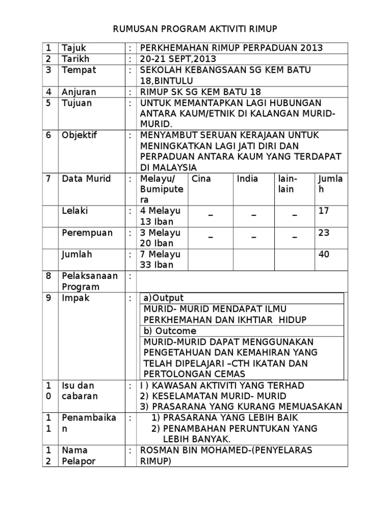 Laporan Program Dan Aktiviti Rimup | PDF