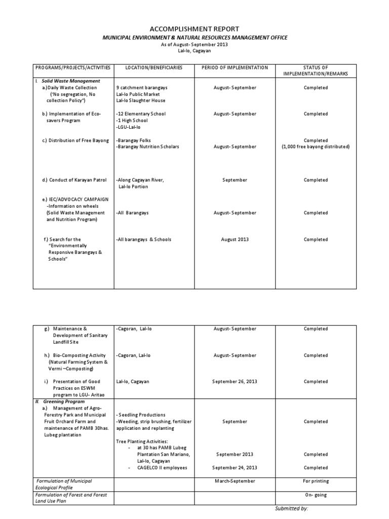 Monthly ACCOMPLISHMENT REPORT | PDF | Natural Resource Management ...