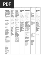Ncp Risk for Fall | Pain | Fatigue (Medical)