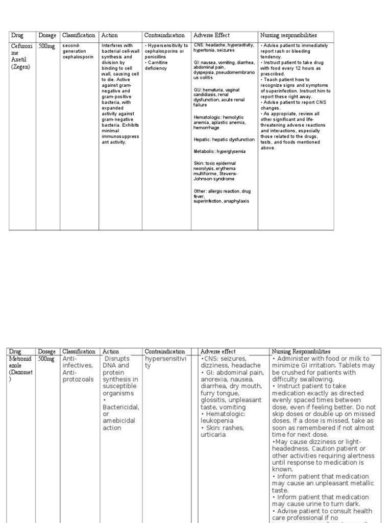 Drug Study... | PDF | Dose (Biochemistry) | Chemistry