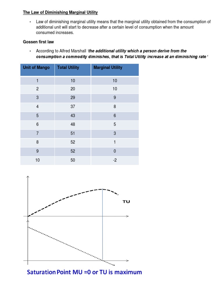 The Law of Diminishing Marginal Utility | PDF | Utility | Marginal Utility