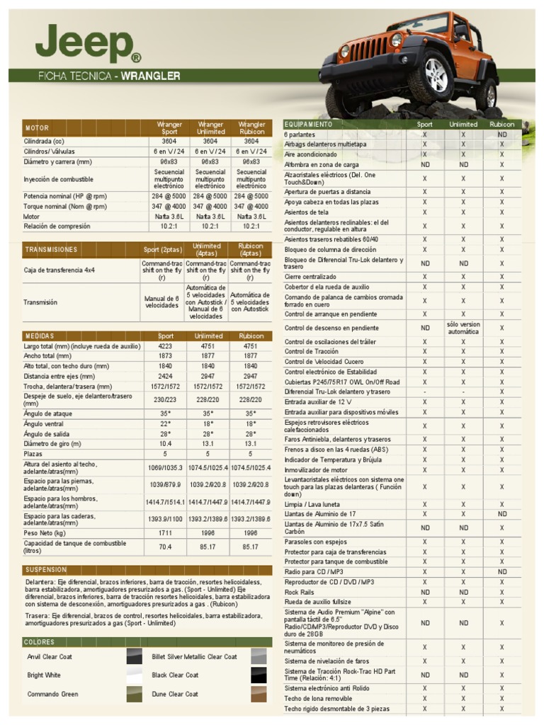 Ficha Técnica Jeep Wrangler Sport | Descargar gratis PDF | Tracción en las cuatro ruedas ...
