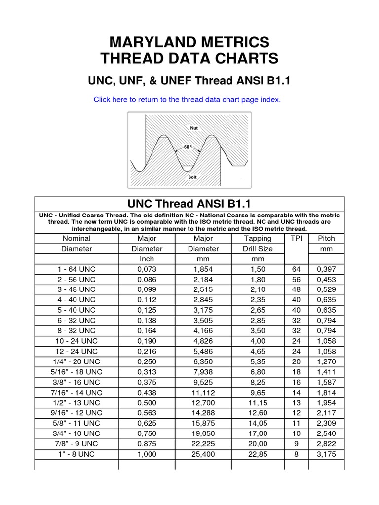 UNF Thread | Tools | Cutting Tools