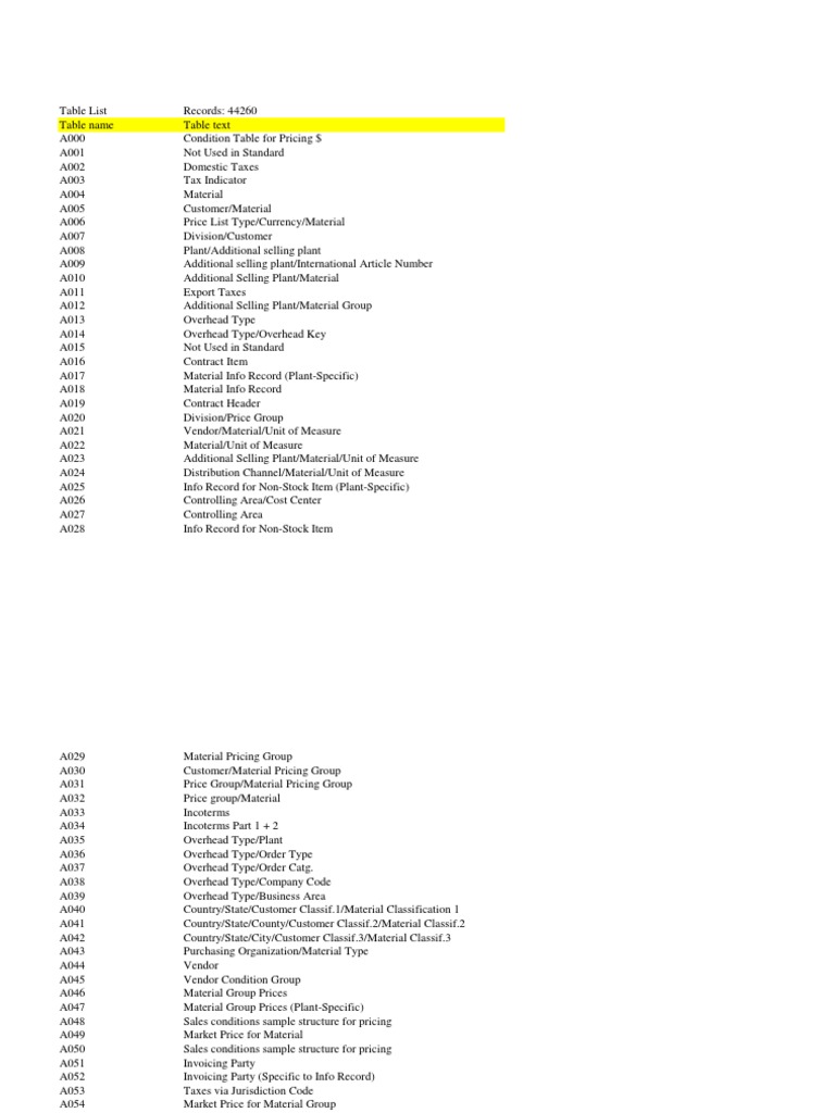 Sap Table List | Object (Computer Science) | Net Present Value