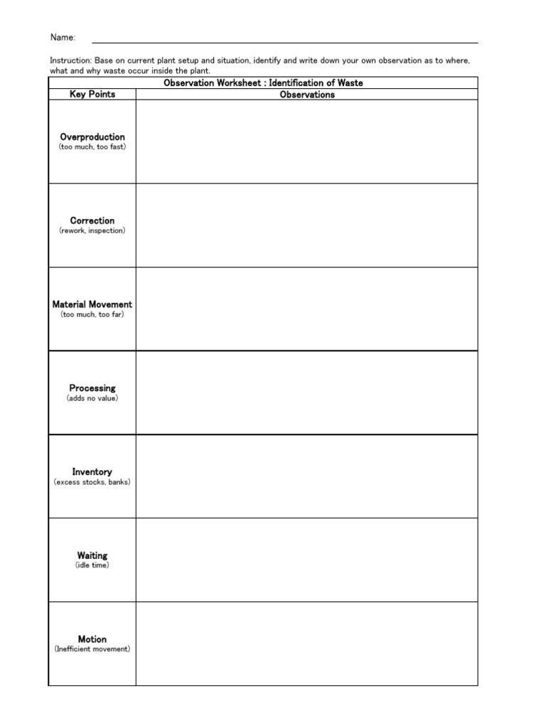 Waste Identification in Plant Operations | PDF