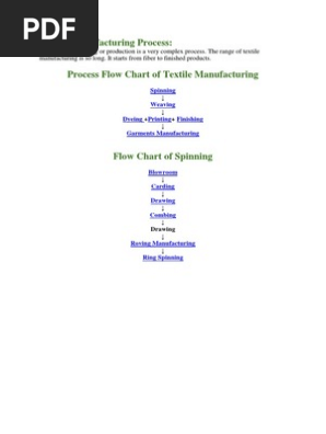 Textile Industry Process Flow Chart Quality Control Manual Of Garments