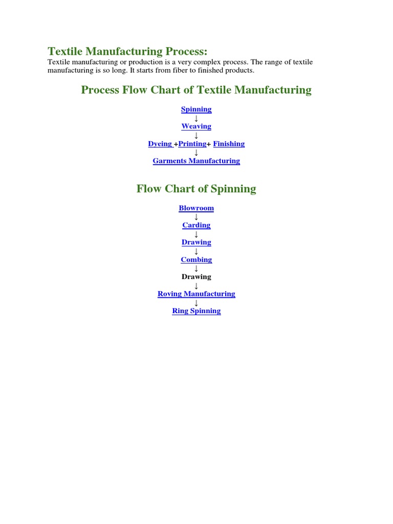 Process Flow Chart of Textile Manufacturing | Download Free PDF ...