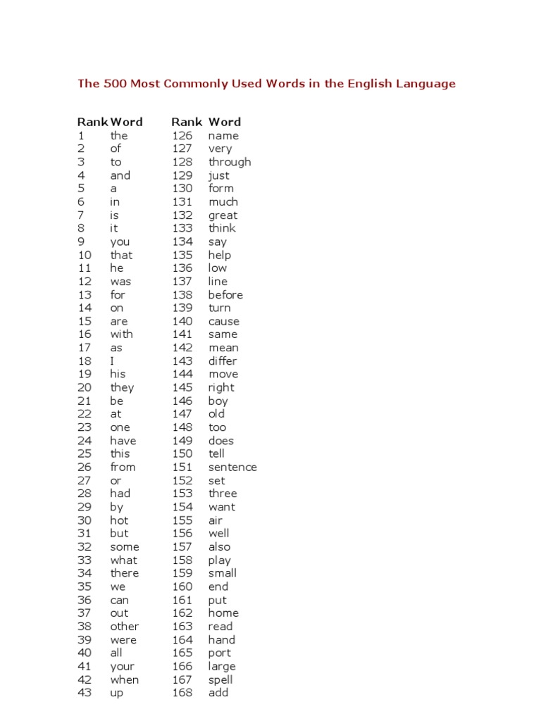 Rank Word Rank Word: The 500 Most Commonly Used Words in The English ...