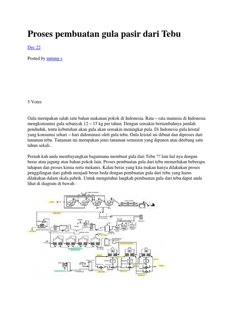 Proses Pembuatan Gula Pasir Dari | PDF
