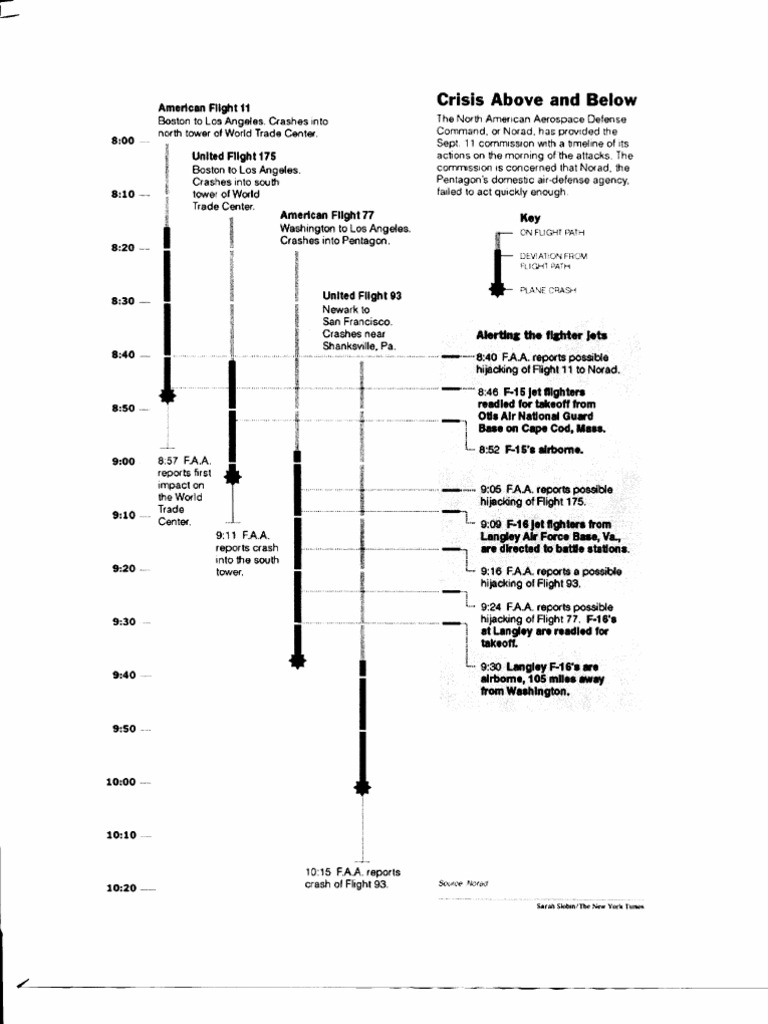 T8 B8 Miles Kara Docs (3) Timelines FDR - On Top - Various Timelines ...