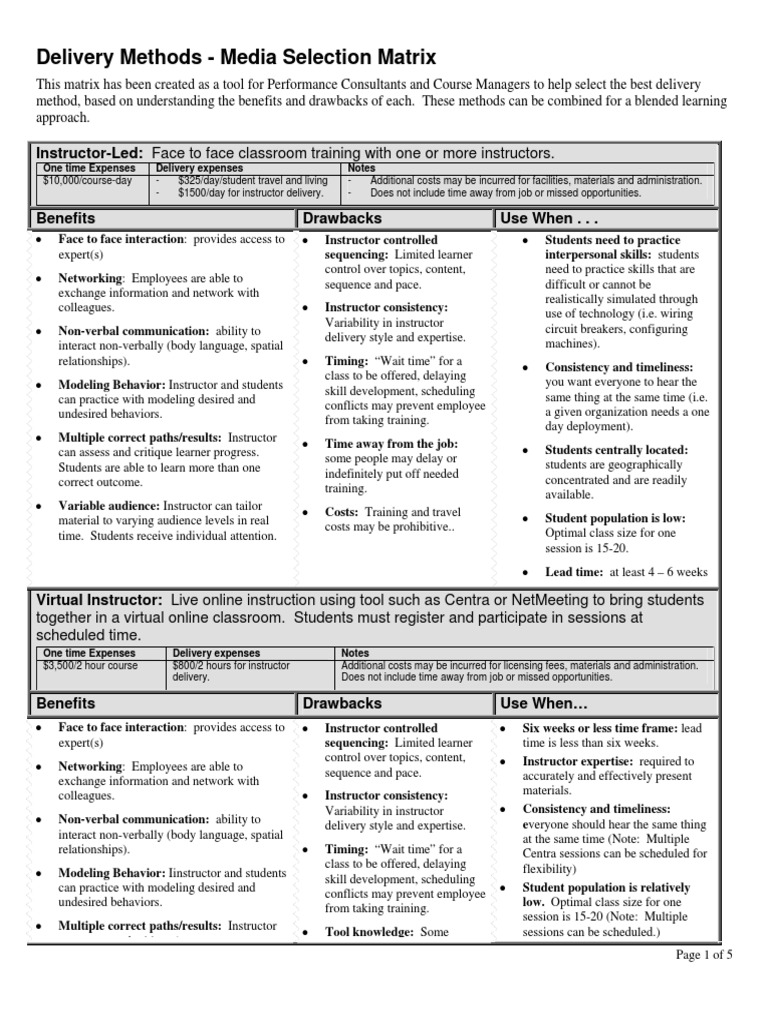 Delivery Methods - Media Selection Matrix | PDF | Mentorship | Simulation