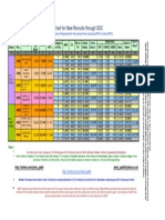 IDA vs CDA Pay Scale Comparison | PDF | Finance & Money Management ...
