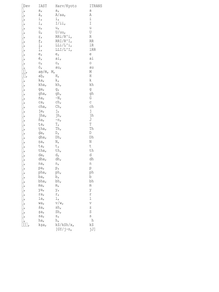 Sanskrit Transliteration Guide | PDF