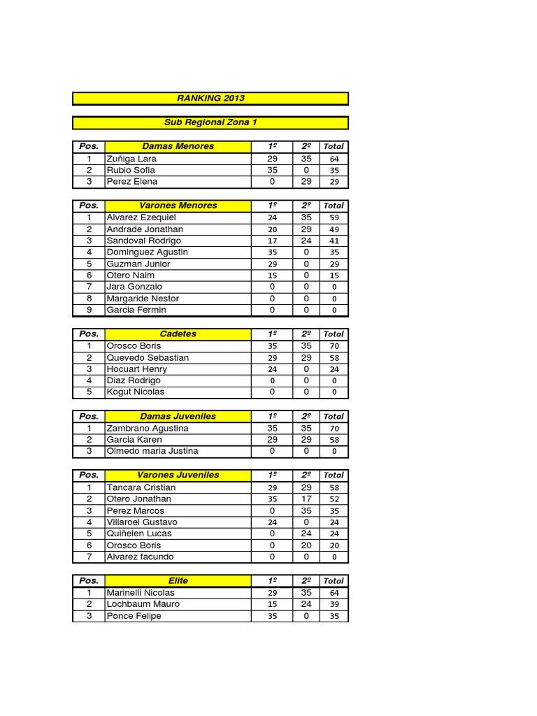 Ranking | PDF | Leisure | Sports