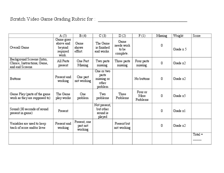 Scratch Game Grading Rubric | PDF | Games & Activities