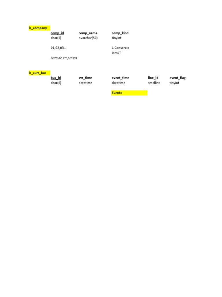 Bus Company Event Tracking Data | PDF