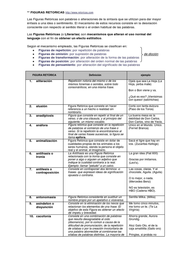Guía de Figuras Retóricas y Ejemplos | PDF | Técnicas Retóricas | Palabra