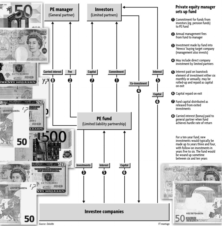 How Private Equity Works Diagram - Financial Times | Private Equity ...