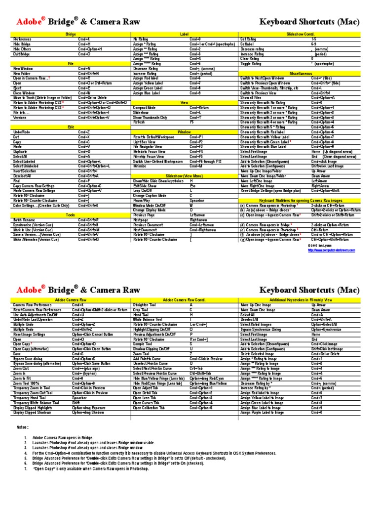 Adobe Bridge Shortcuts Mac | PDF | Adobe Photoshop | Raw Image Format