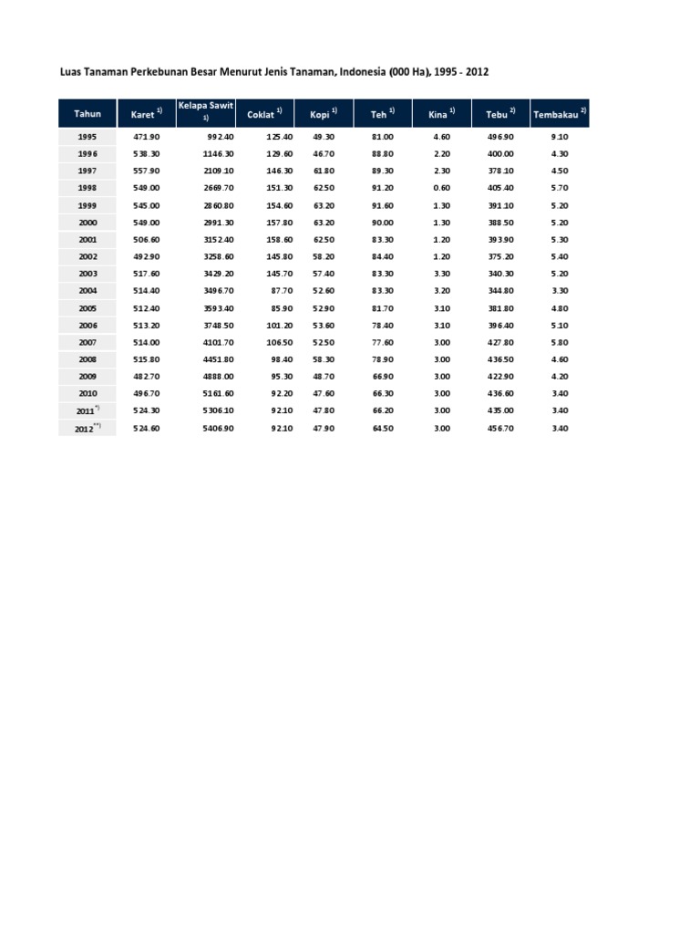 Bps File Edited | PDF