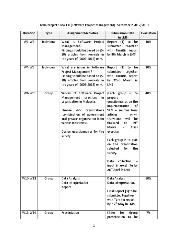 Timeline of Software Project Management For Software Engineering ...